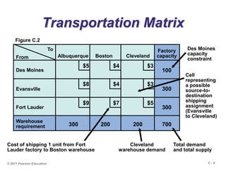 transportation_model (4).ppt | Logistics | Business