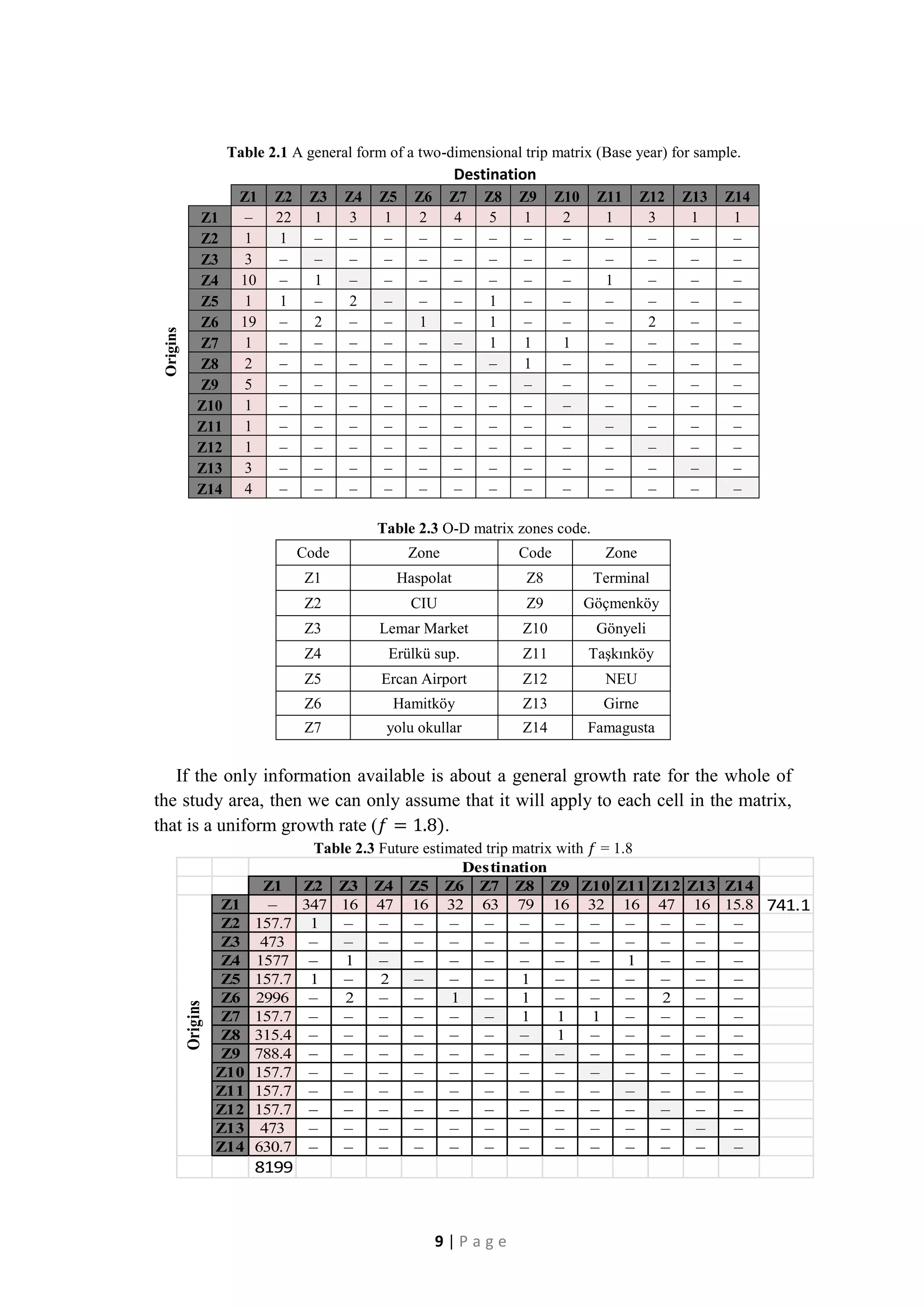 Transportation modeling and planning ( The Four-Step Model ) | PDF