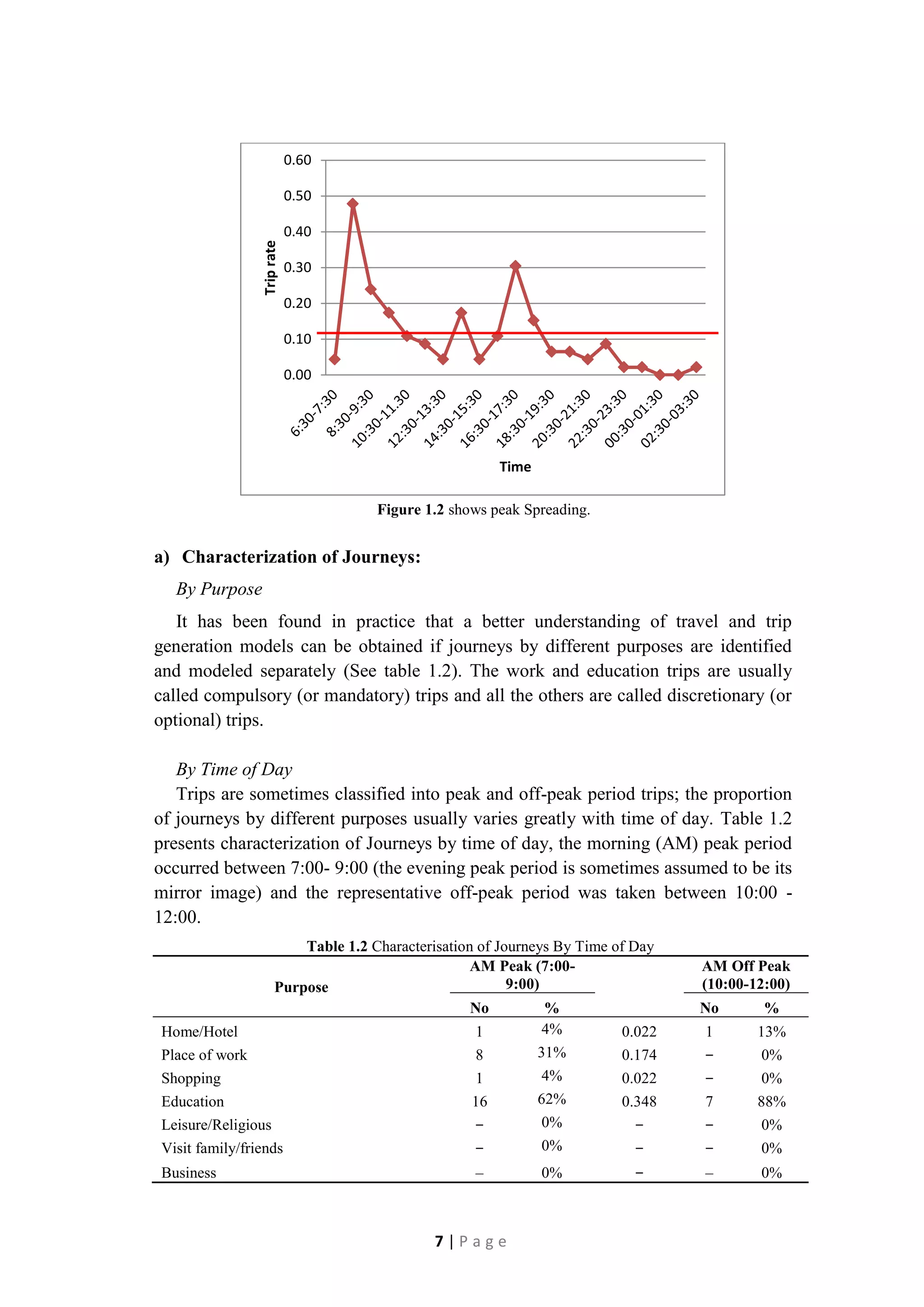 Transportation modeling and planning ( The Four-Step Model ) | PDF