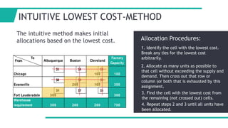 Transportation models | PPTX | Logistics and Transportation Industry | Industries