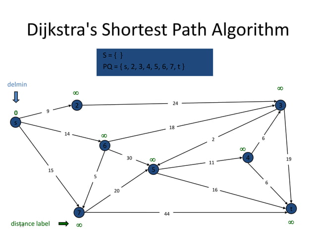 Transportation network models | PPT