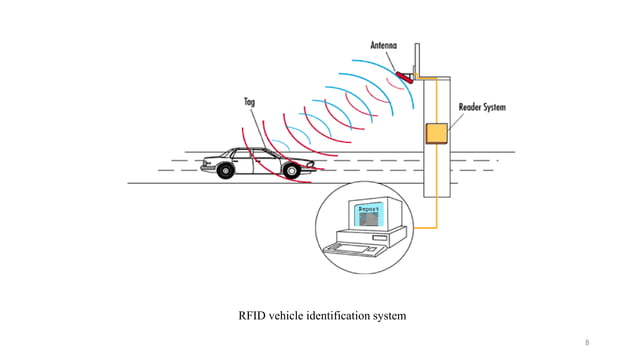 Transportation network operations | PPTX | Technology & Computing