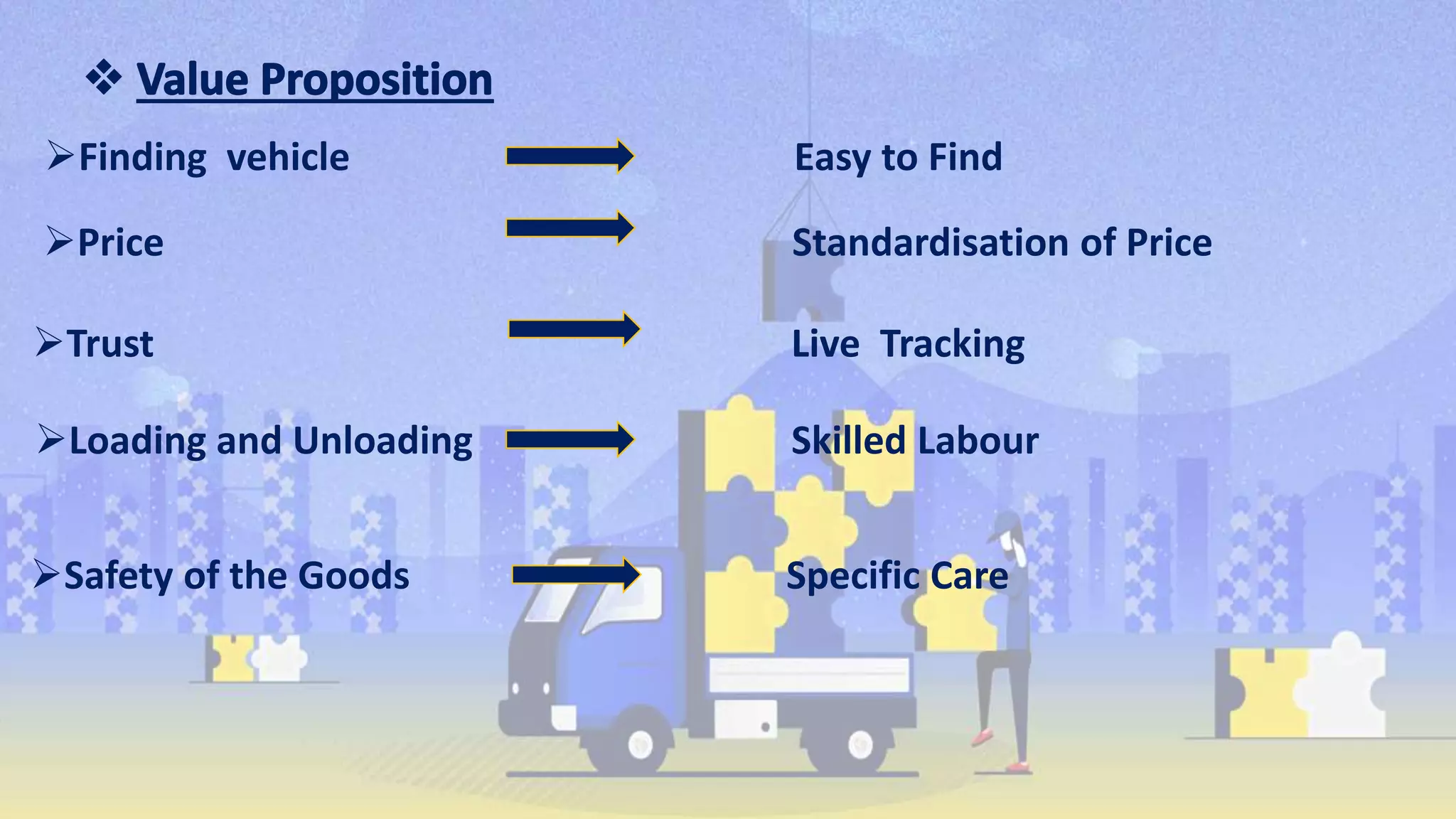 Transportation of goods POP &POD &FAB CHART | PPTX