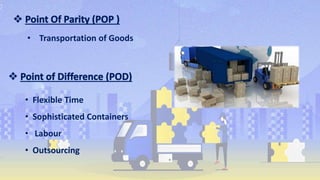 Transportation of goods POP &POD &FAB CHART | PPTX