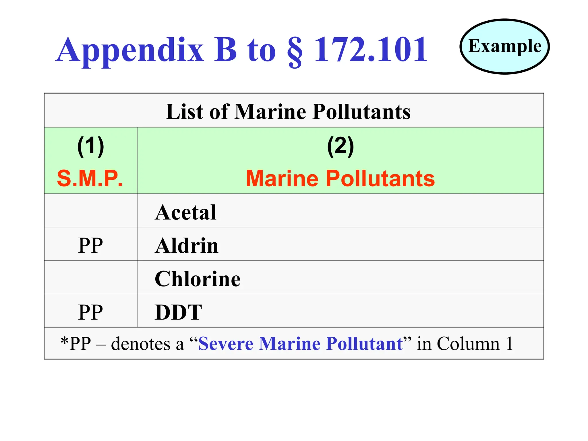 Transportation of Hazardous Materials Alaska Training Short Version.ppt