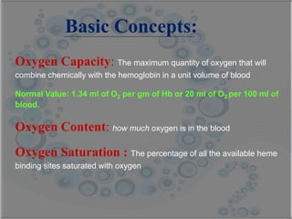 Transportation of oxygen and co2 | PPTX
