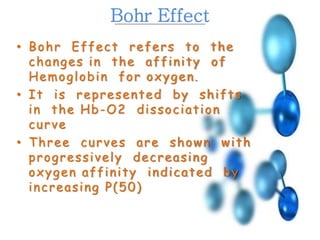 Transportation of oxygen and co2 | PPTX
