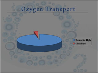 Transportation of oxygen and co2 | PPTX
