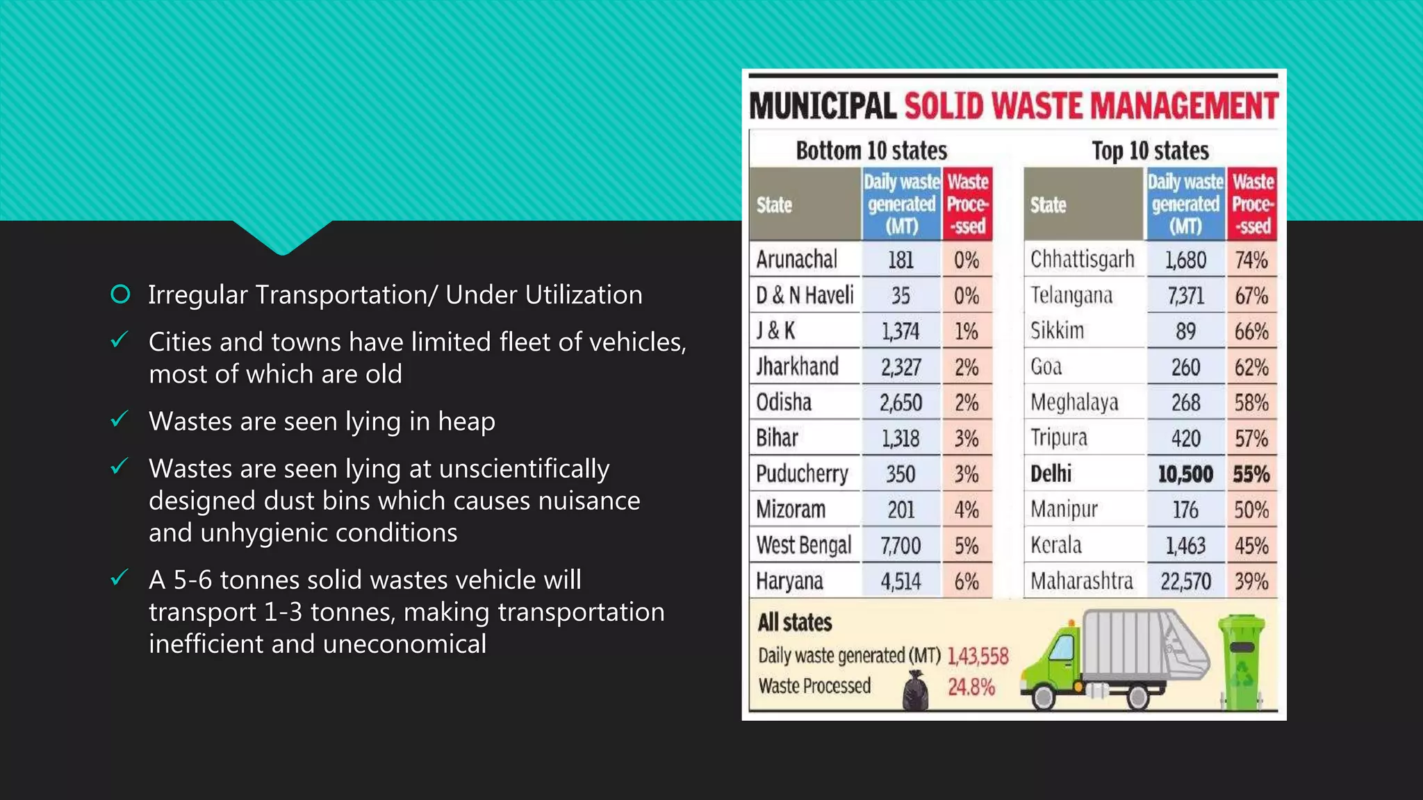 Transportation of solid wastes | PPTX