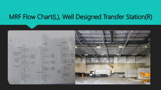 Transportation of solid wastes | PPTX