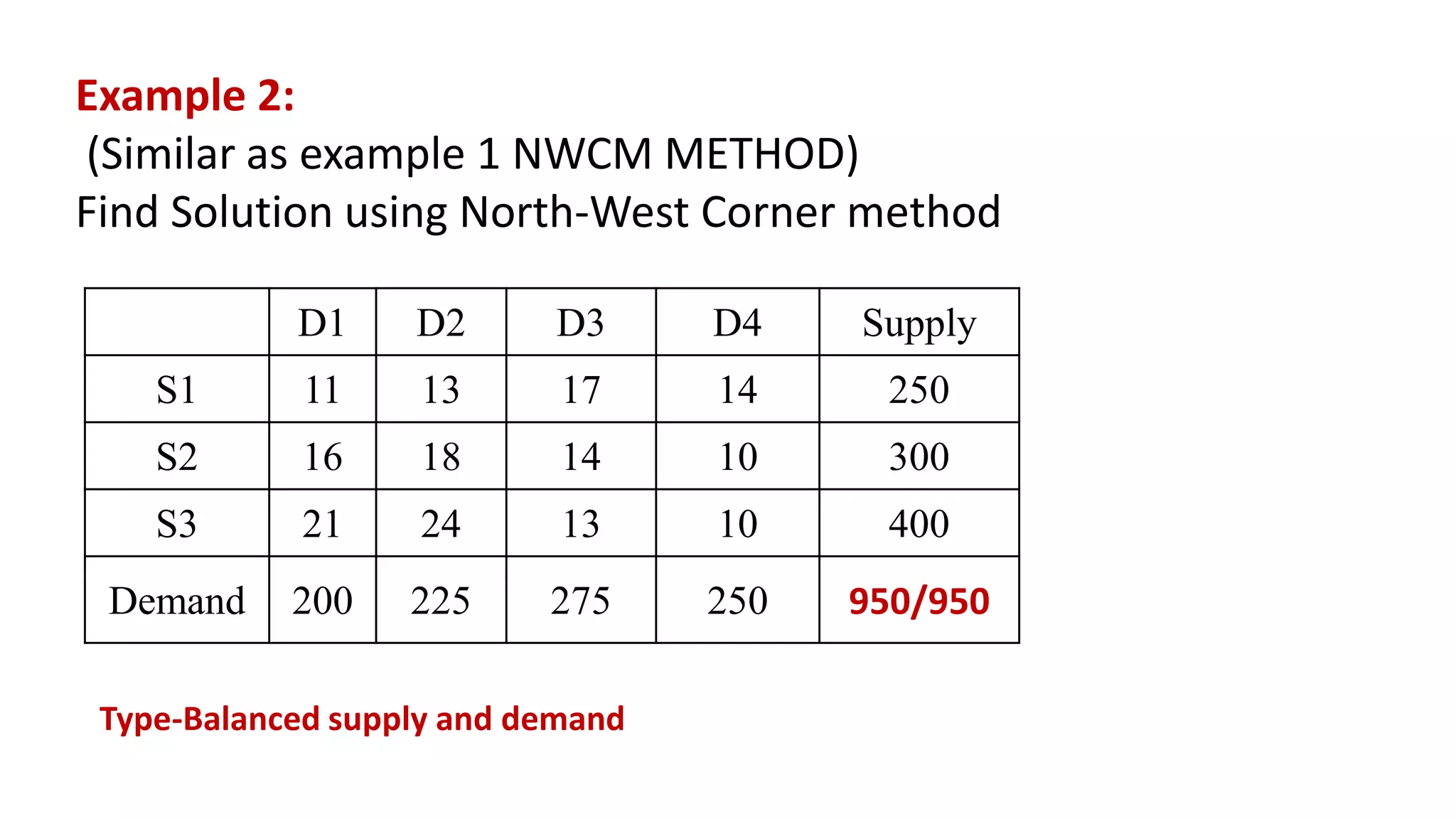 Transportation Method Operation Research | PPTX
