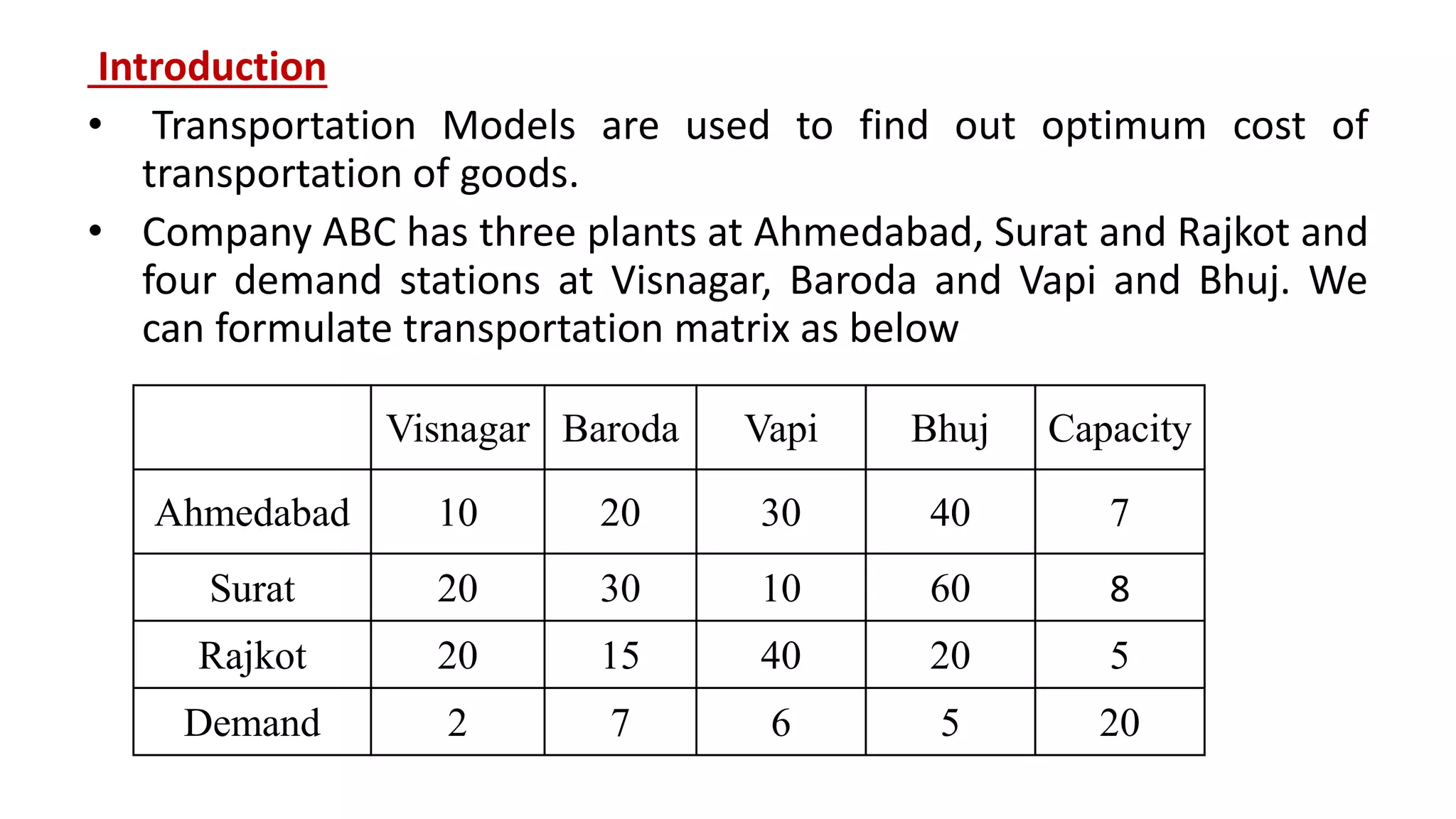 Transportation Method Operation Research | PPTX