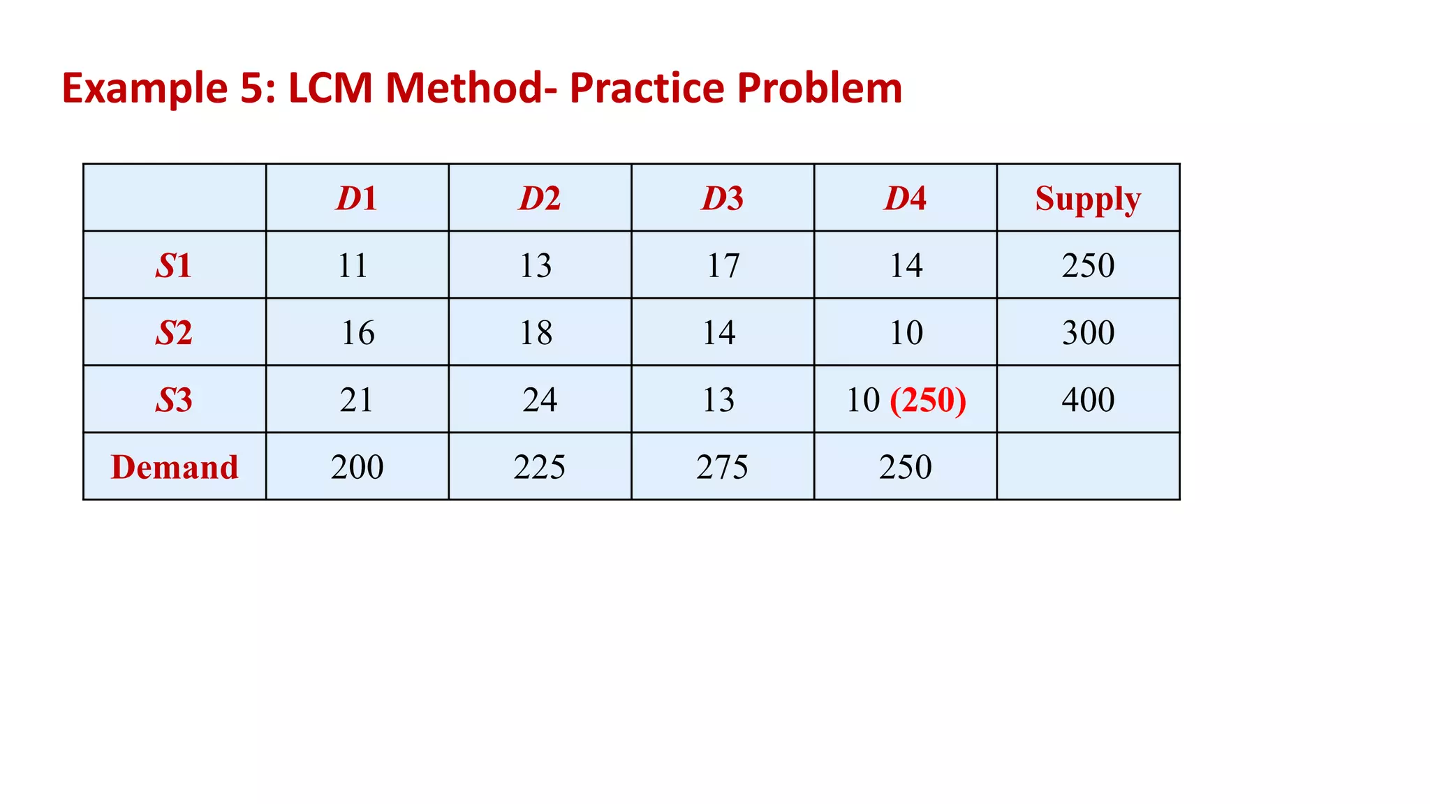 Transportation Method Operation Research | PPTX