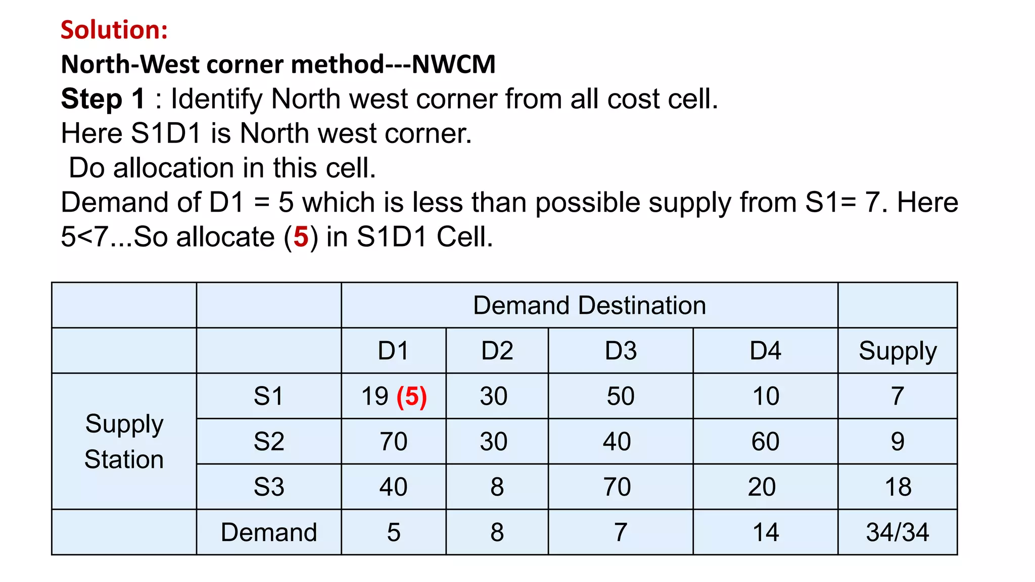 Transportation Method Operation Research | PPTX