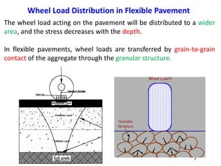 Transportation Pavement.pptx