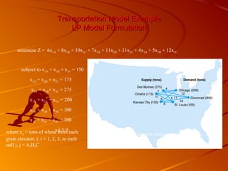Transportation pbm | PPT