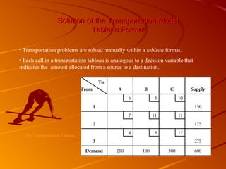 Transportation pbm | PPT