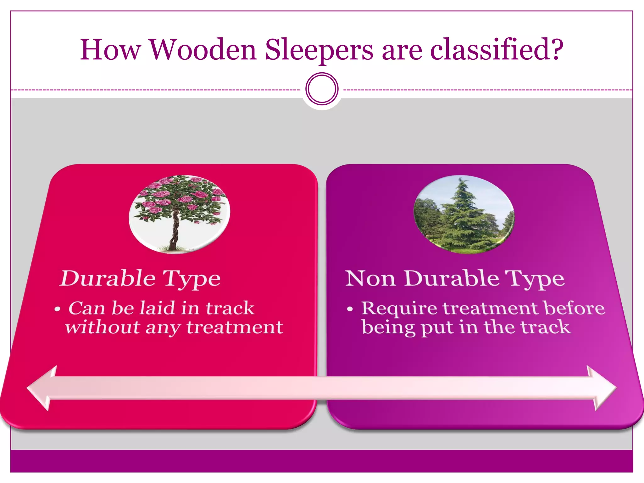 Sleepers and Their types | PDF