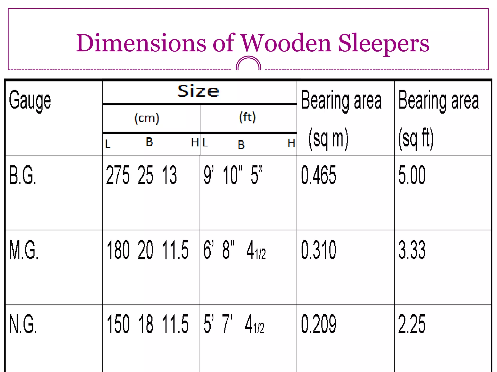 Sleepers and Their types | PDF