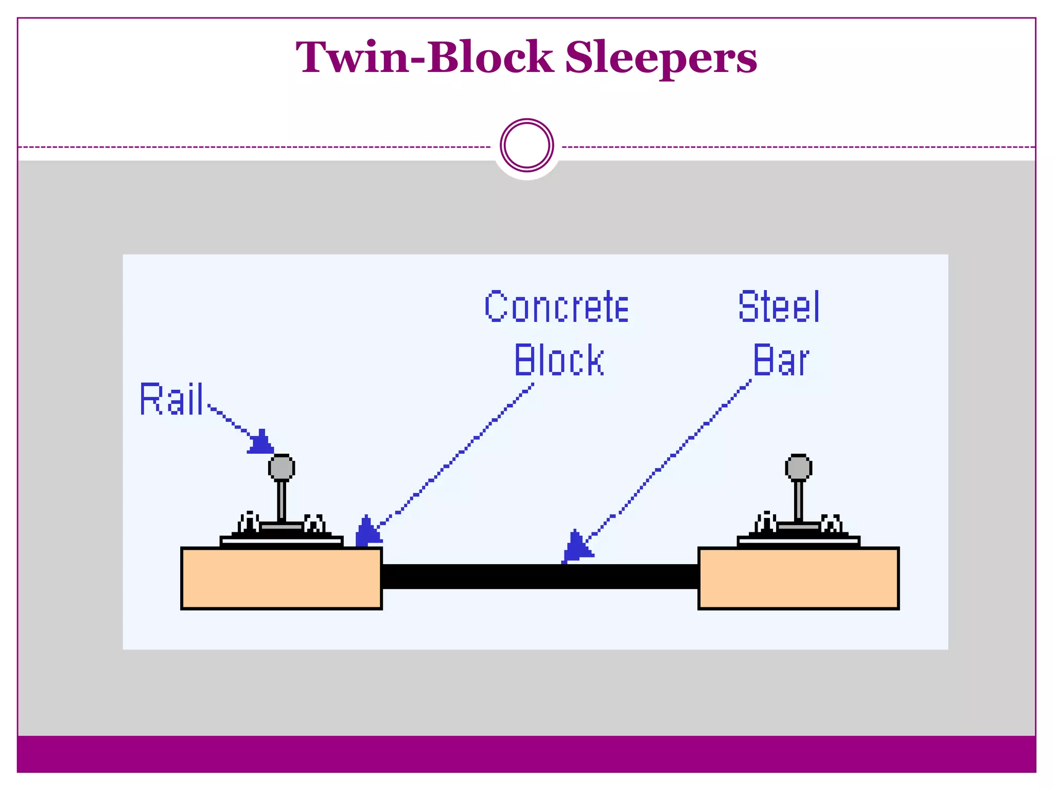 Sleepers and Their types | PDF