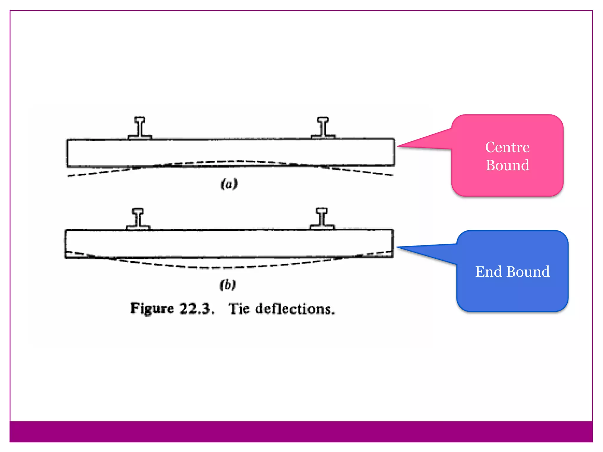 Sleepers and Their types | PDF