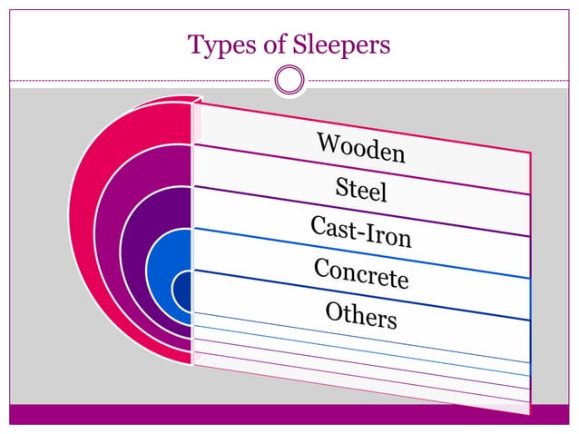 Sleepers and Their types | PDF