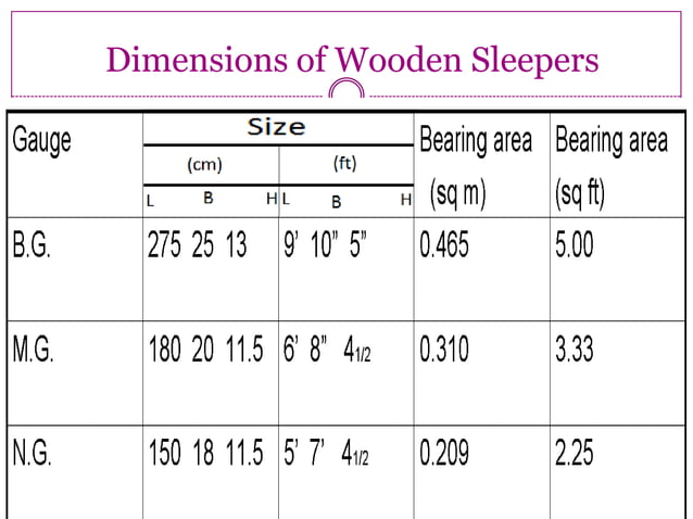 Sleepers and Their types | PDF