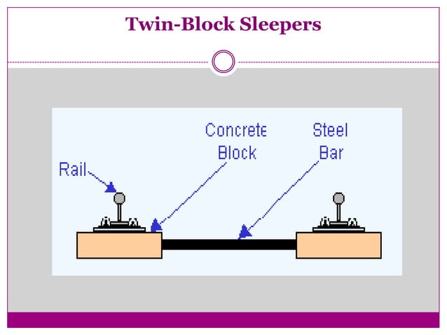 Sleepers and Their types | PDF
