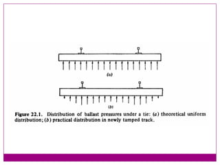 Sleepers and Their types | PDF