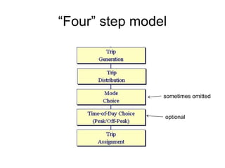 Transportation Planning Lecture.ppt