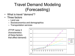 Transportation Planning Lecture.ppt