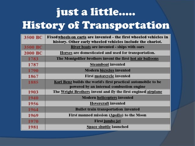 Introduction to Transportation | PPTX