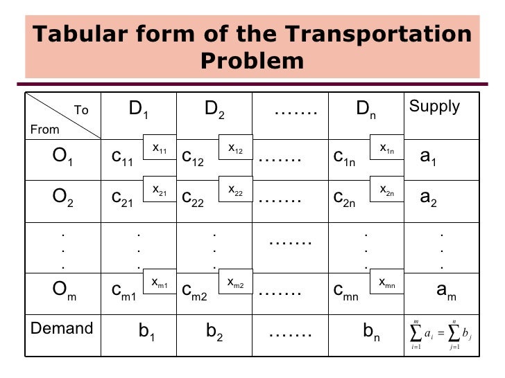 Transportation Problem