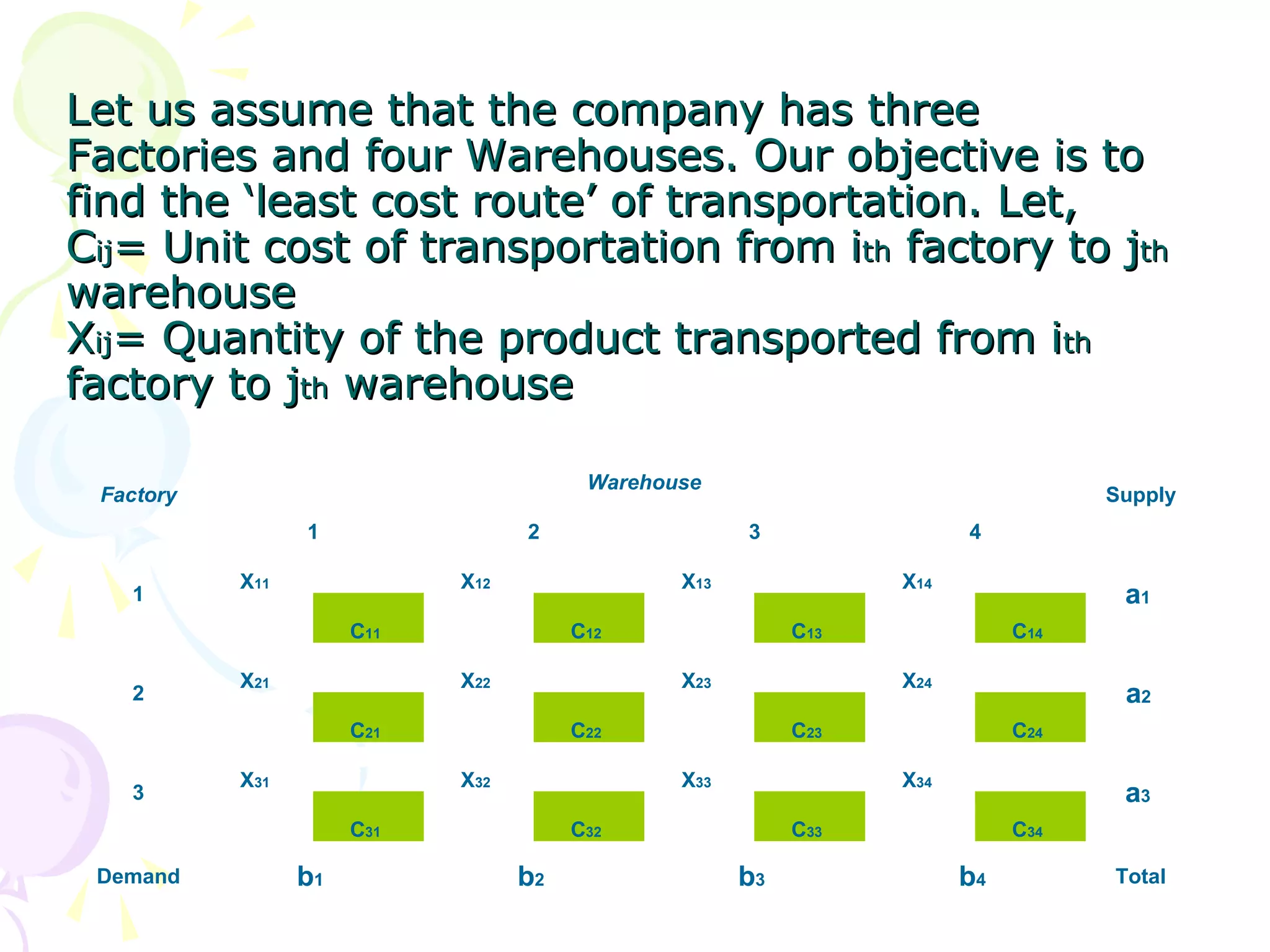 Transportation problem | PPT