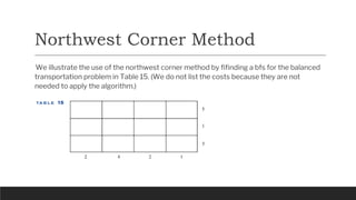 Transportation problem | PPT