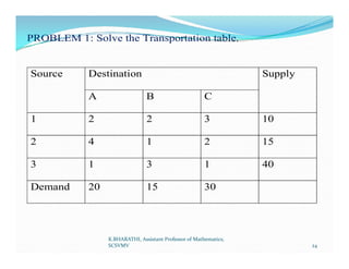 transportationproblem.pdf