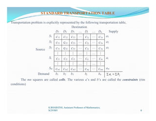 transportationproblem.pdf