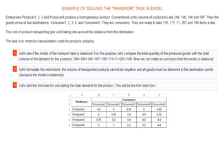 Transportation problem.pptx