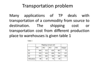 Transportation problem.pptx