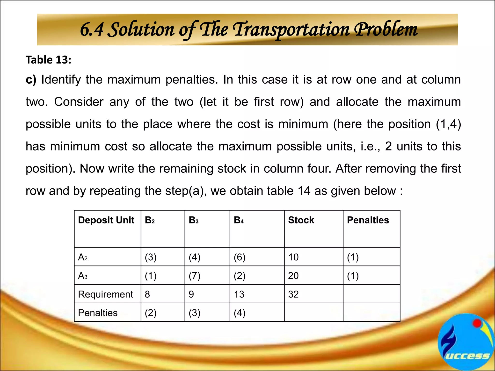 TransportationProblem.ppt
