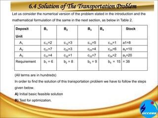 TransportationProblem.ppt