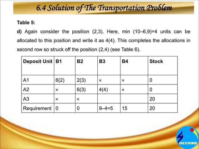 TransportationProblem.ppt
