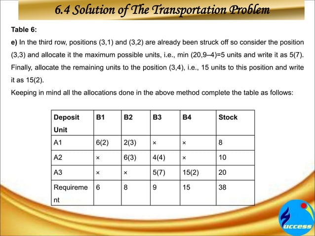 TransportationProblem.ppt