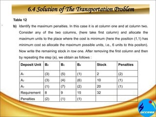 TransportationProblem.ppt