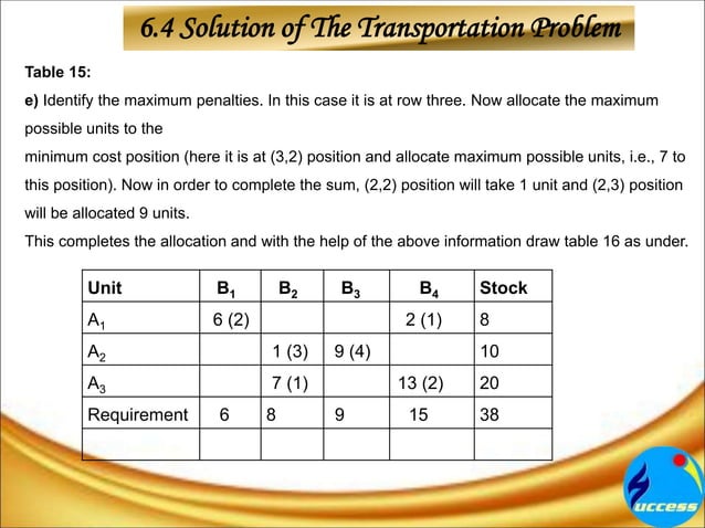 TransportationProblem.ppt