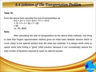 TransportationProblem.ppt