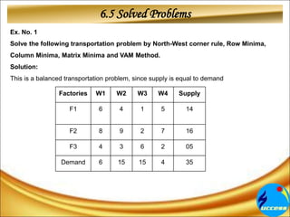 TransportationProblem.ppt