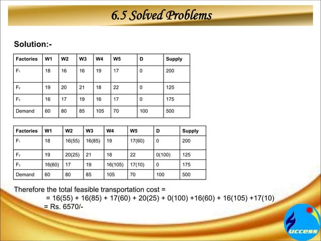 TransportationProblem.ppt