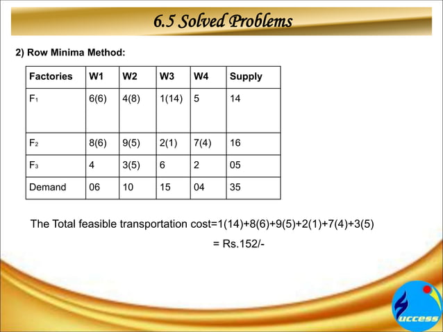TransportationProblem.ppt