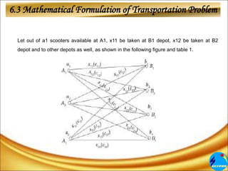 TransportationProblem.ppt